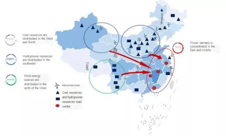 Global Application Outlook of Ultra High Volt-age (UHV) Electricity ...